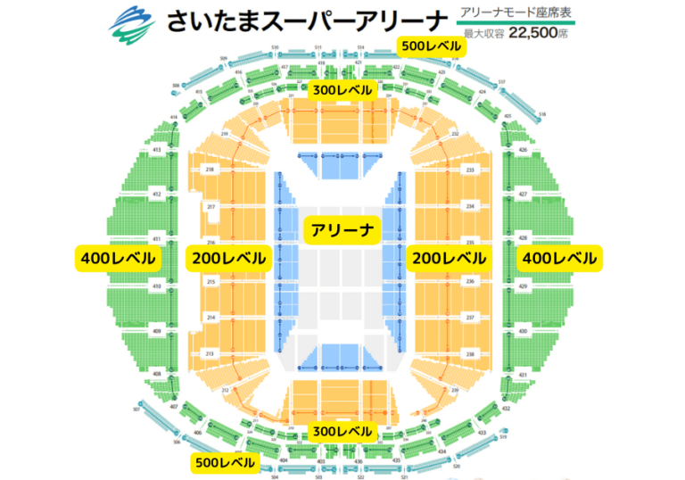 さいたまスーパーアリーナ400レベル感想まとめ。 - ムジョリティ